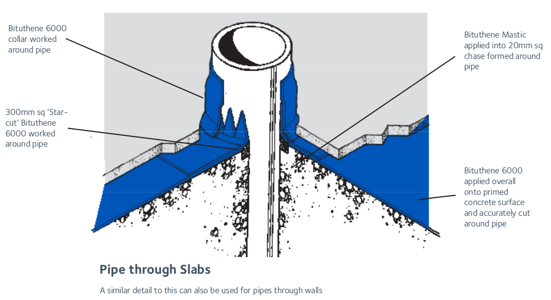 Bituthene® 6000 | Resource | GCP Applied Technologies